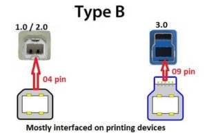 DIFFERENT TYPE OF USB AND THEIR VERSIONS - Techies Vibe
